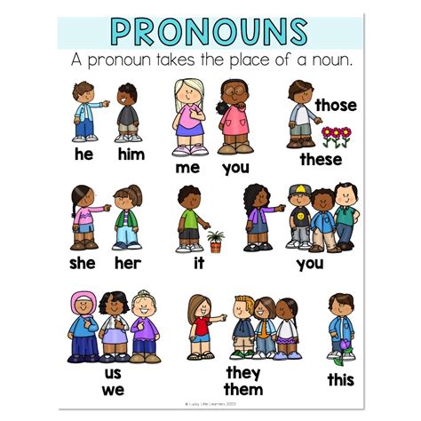 Pronoun Anchor Chart Pronoun Anchor Chart