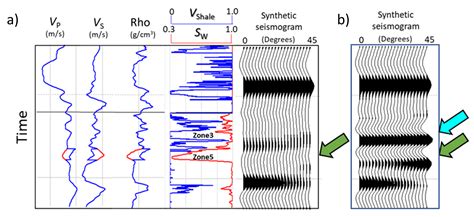 Phase Decomposition And Its Applications Canadian Society Of Exploration Geophysicists