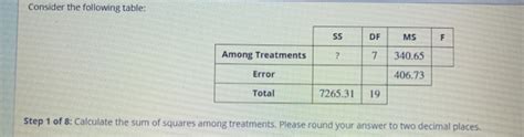 Solved Step Calculate The Sum Of Squares Of Experimental Chegg Com