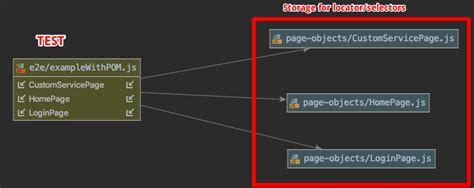 github ebazhanov page object model cypress simple learn page object