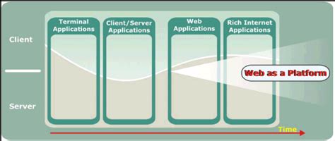 Rich Internet Application