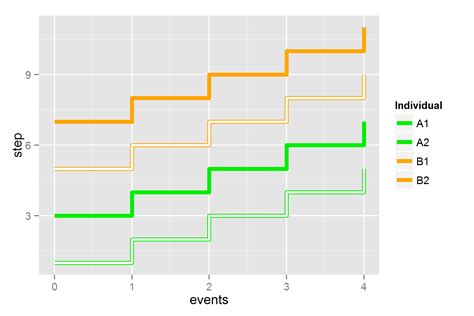 R Border For Line In Geomstep In Ggplot2 Stack Overflow
