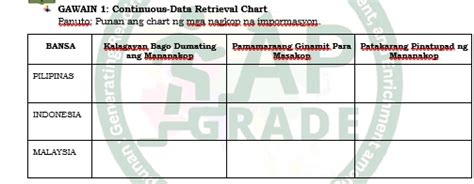 GAWAIN 1 Continuous Data Retrieval Chart | StudyX