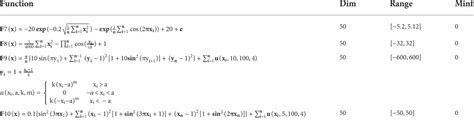 Frontiers | Economic dispatch using modified bat algorithm