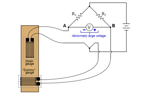 Safety Door Interlock Plc Program