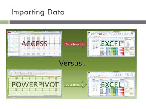 Ppt Microsoft Access Vs Microsoft Powerpivot Powerpoint Presentation