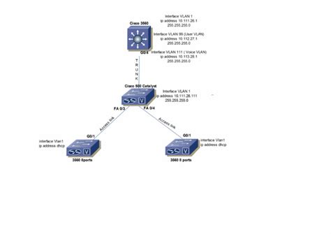 78775 Native Vlan Mismatch Pdf