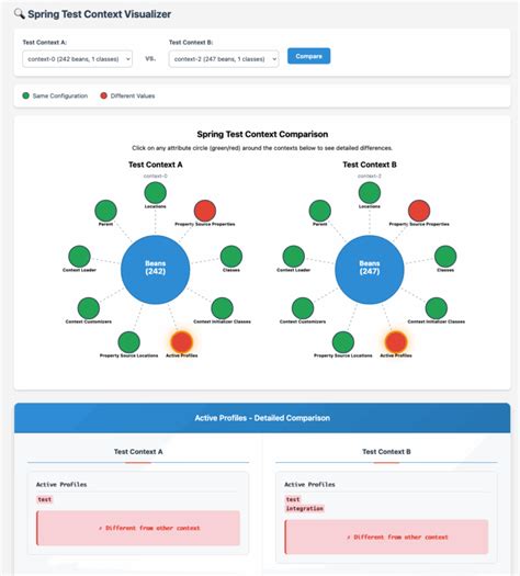 Spring Boot Test Context Caching The Complete Guide Rieckpil