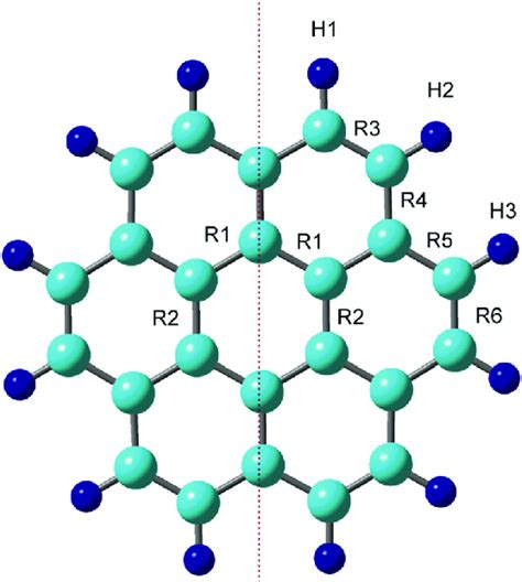Optimized Structure Of Coronene At The Neutral State Calculated At The