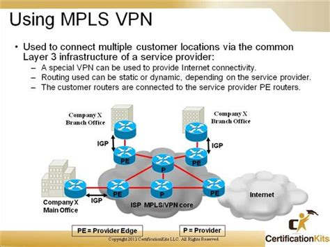 Cisco CCNP ROUTE BGP