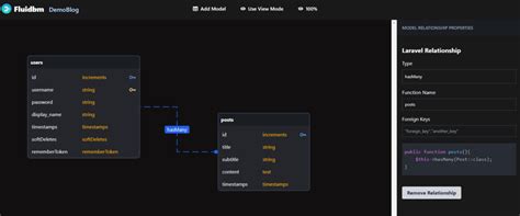 How To Design Your Laravel Models Fast In 2022 With Fluidbm Dev Community