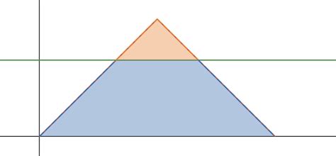 Calculus Finding A Horizontal Line That Divides A Modulus Function S Area Into 2 Equal Halves