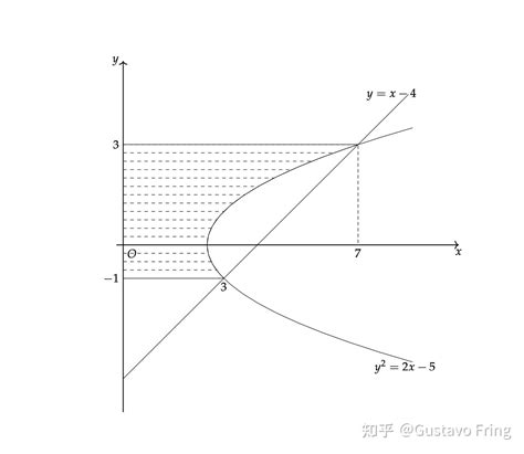 Latex作图问题 tikz宏包在任意边界内填充图形 知乎