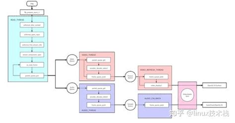 Ijkplayer、exoplayer、vlc播放器综合比较 知乎