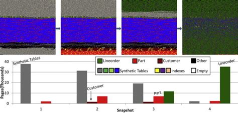 Transformation Of Buffer Cache Contents As Queries Are Executed Download Scientific Diagram