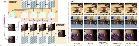 Figure 2 From Learning To Adversarially Blur Visual Object Tracking
