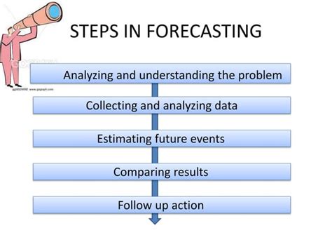 Forecasting In Material Management PPTX