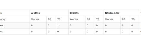 Rowspan And Colspan · Issue 234 · Simonbengtssonjspdf Autotable · Github