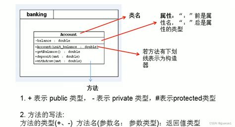 尚硅谷javase笔记（一） csdn博客