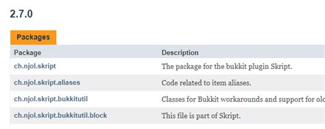 💡 Correct Javadocs Name Title And Favicon · Issue 5984 · Skriptlang