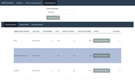 Github Samtwlairbnb Recommendation Dashboard This Repository Contains The Code And