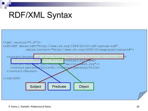 RDF Resource Description Framework And RDF Schema PDF