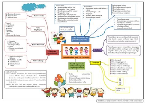 Sri Puskesmas Mind Mapping Pdf