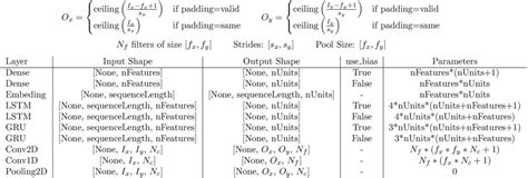 Reconciling Data Shapes And Parameter Counts In Keras Data Exploration