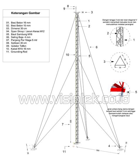 Harga Tower Triangle 30 X 30 Visiotek Global Indonesia