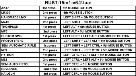 Buy RUST 15in1 Script For Logitech Cheap Choose From Different Sellers With Different
