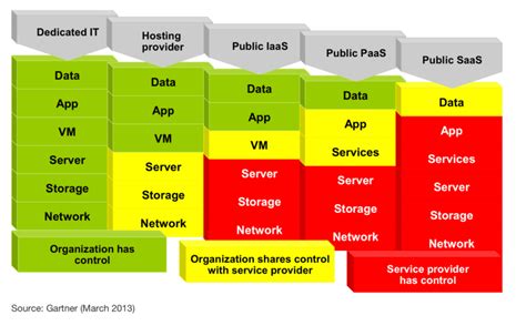 Week 5 The Enterprise Security Architecture Claudia Charro