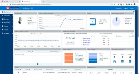 Data Center Remote Control Made Easy With Dcim Graphical Networks
