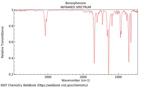 Benzophenone Ir Spectrum