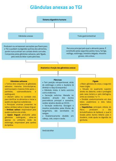 Financial Disciplinary Process Flowchart Flow Chart Financial Process