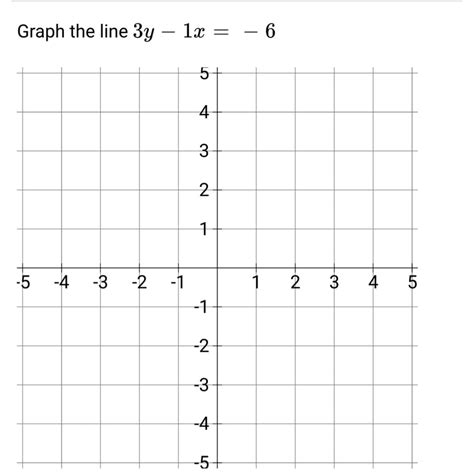 answered graph the 5 4 3 sy 2 1 5 4 3 2 1… bartleby