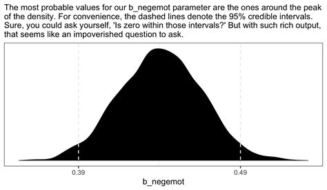 Fundamentals Of Linear Regression Recoding Introduction To Mediation Moderation And
