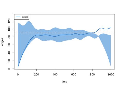 Networks And Epidemics 17 Dynamic Network Modeling In Epimodel