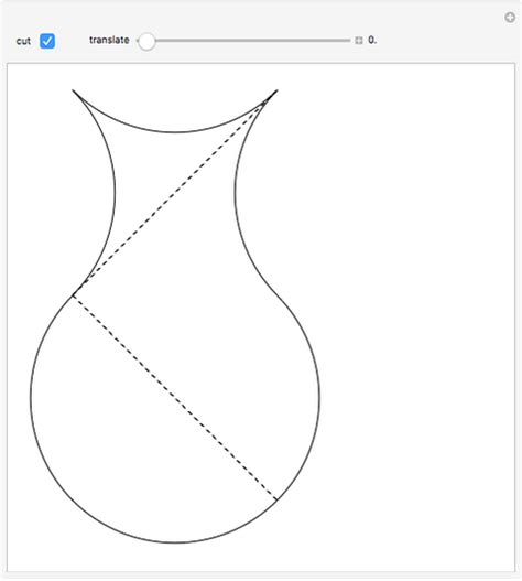 Jug To Square Dissection Wolfram Demonstrations Project