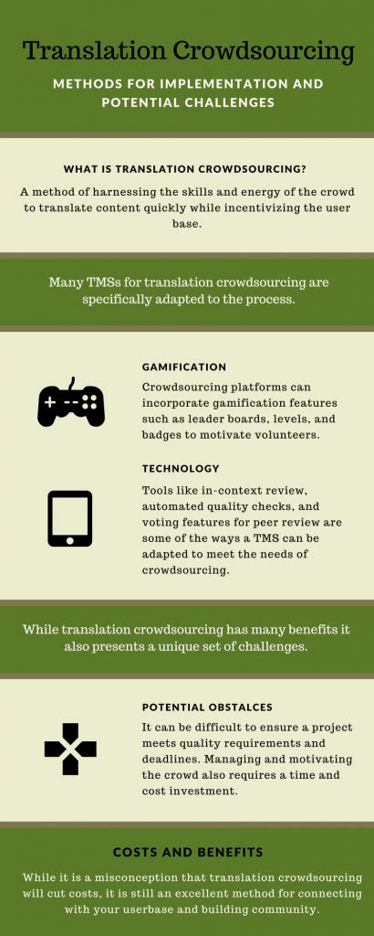 An Overview Of Translation Crowdsourcing Rachel Tornillo Brown