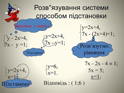 Математика: 7 клас алгебра 05.04.2023