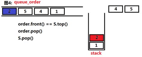 C 判断出栈顺序的合法化（模拟出栈的形式）c栈的出栈顺序怎么判断、 Csdn博客