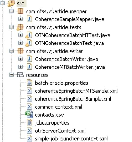 What Is Spring Batch Environmental Setup Features Example DataFlair