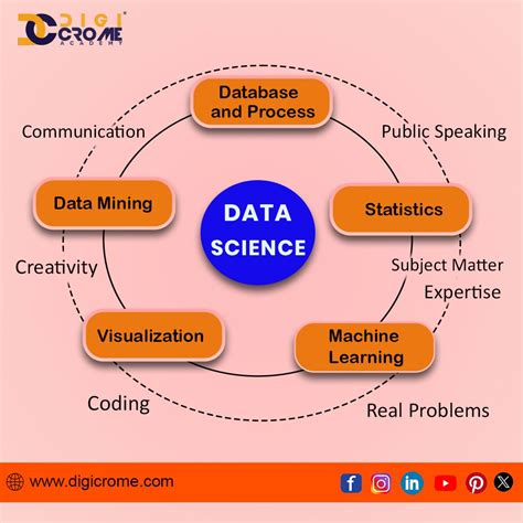 datascience machinelearning ai bigdata artificialintelligence