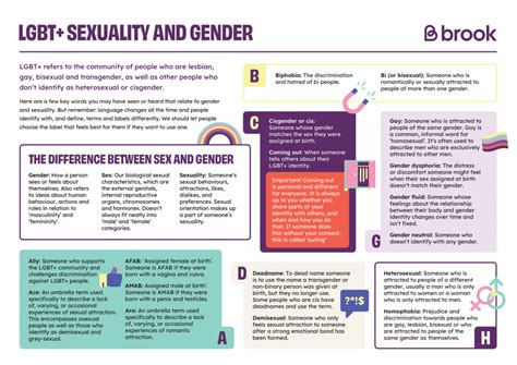 Teaching About Gender And Sexuality Brook