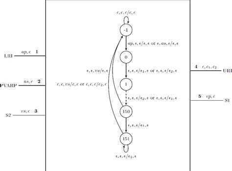 figure 1 from compositional modeling of biological systems in