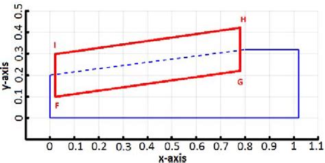 Specific Computational Area Download Scientific Diagram