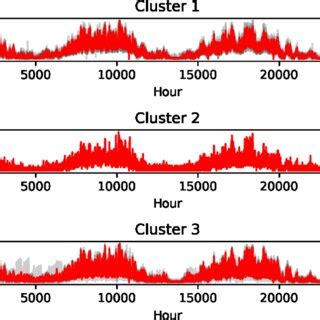 Clustered Datasets For Babes For The Years And Using Download Scientific