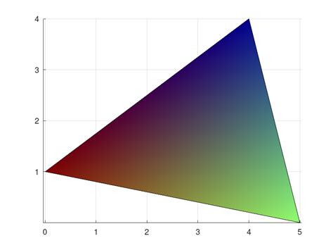 Triangleinterpolatetest