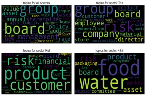 Organizational Aspiration For Social Impact
