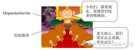 戏说servlet和spring mvc中的controller 知乎